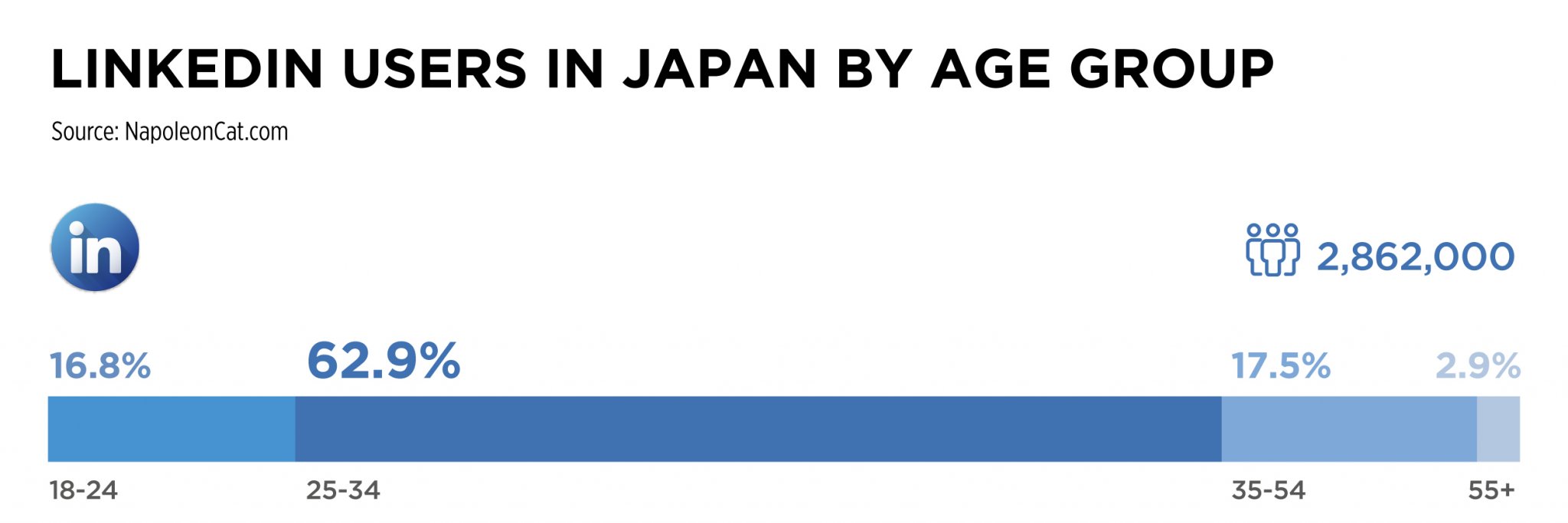Why LinkedIn Offers Potential—and Pitfalls—for Marketing in Japan ...